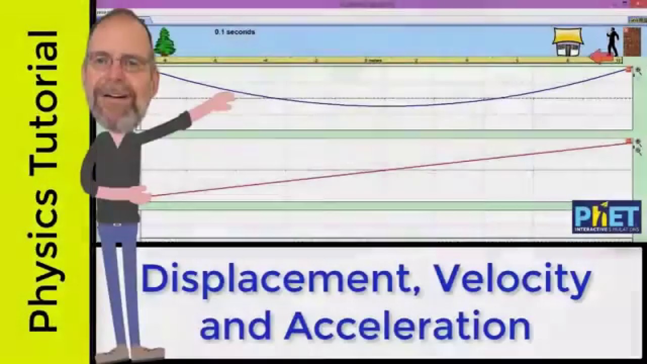 Understanding Displacement, Velocity and Acceleration - YouTube