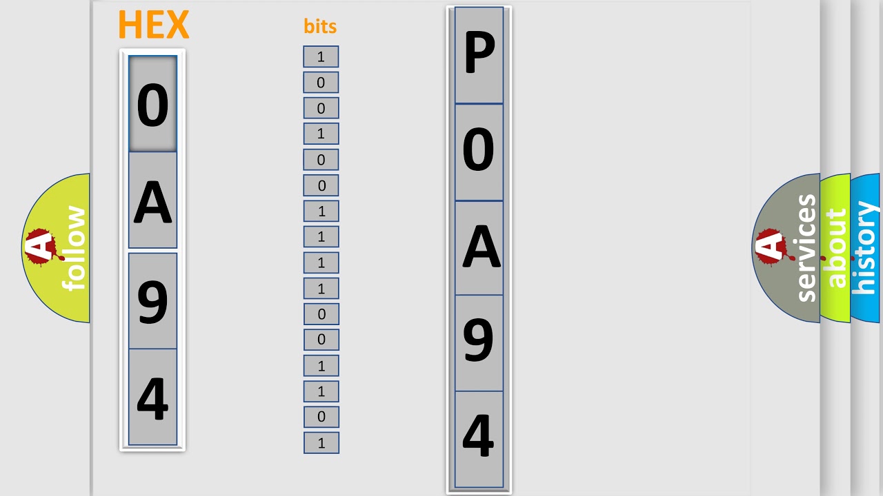 DTC Nissan P0A94-172 Short Explanation - YouTube