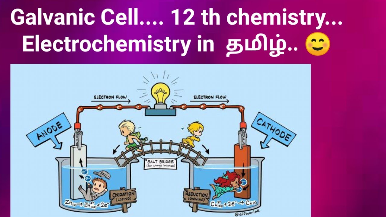 Galvanic cell... 12th chemistry... Electrochemistry.. In தமிழ்... 🤗 ...