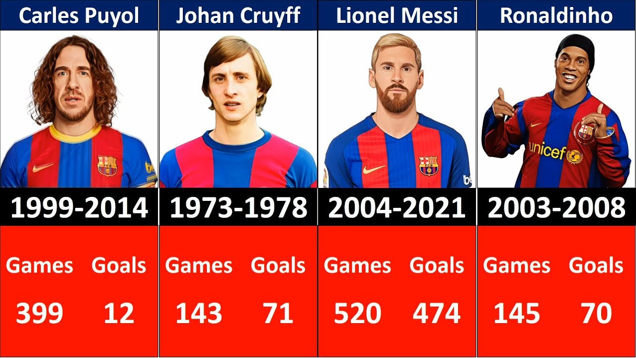 ALL-TIME BEST BARCELONA XI, barcelona best xi all time - YouTube