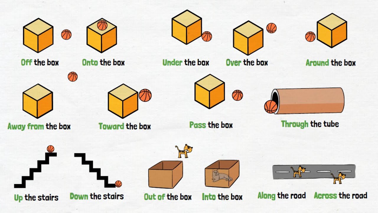 PREPOSITIONS OF MOVEMENT in English ⭐ Learn English With Ant - YouTube