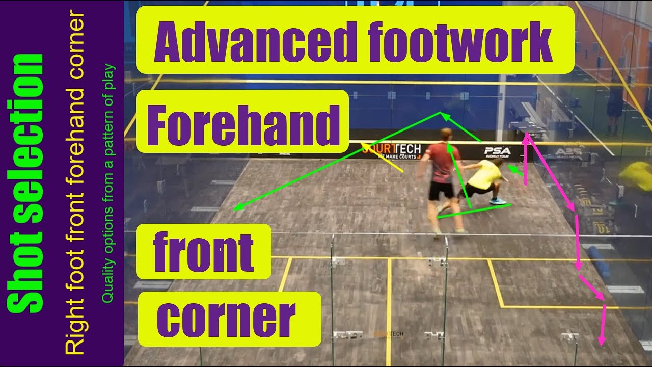 Squash analysis - Back foot front corner advanced hitting - YouTube