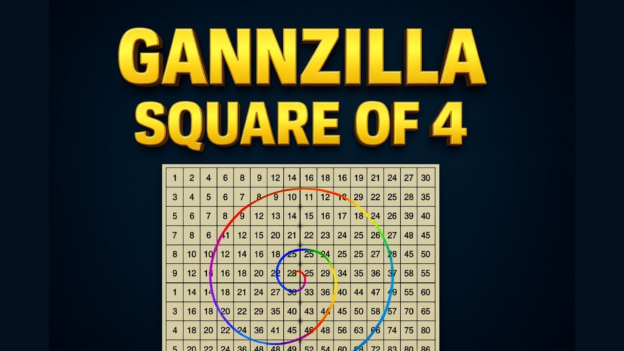 Gannzilla Square of 4: The Grid That Maps Price & Time Like Clockwork ...