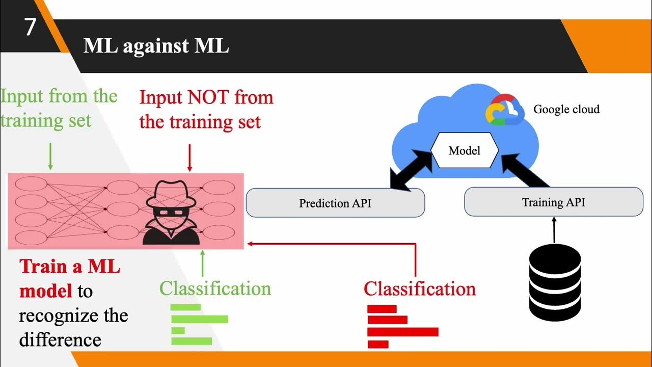 Membership Inference Attack Using Self Influence Functions - YouTube