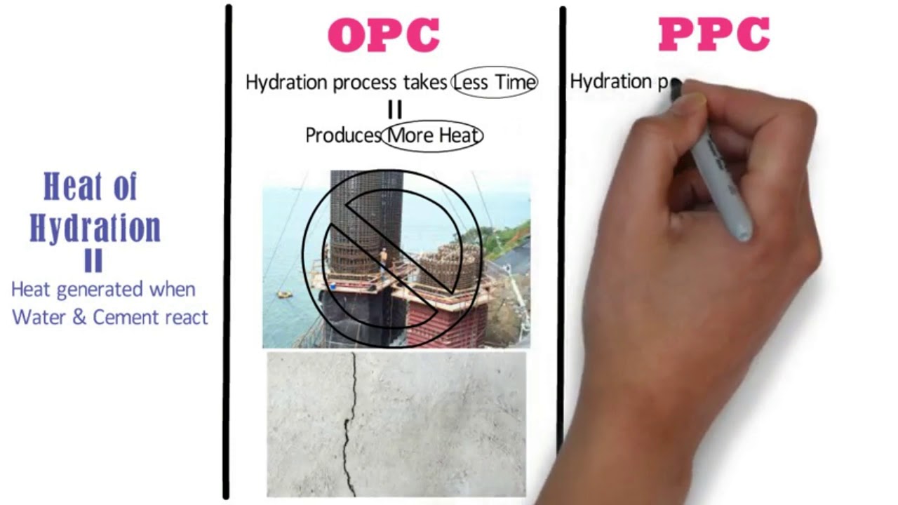For Civil Q C Engineers , what is the difference between OPC & PPC ...