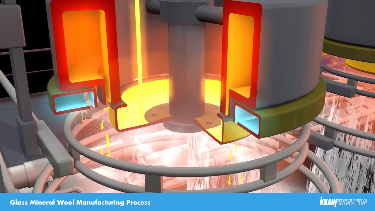 Knauf Glass Mineral Wool Production Process | ANBI | 04 3361377 Deira ...