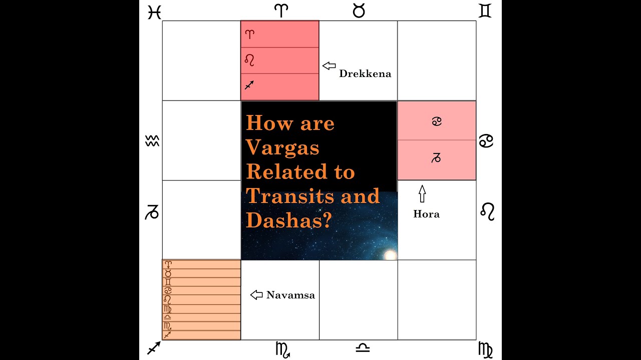 Vargas (Divisional Charts), working with Transits and Dashas (Planetary ...