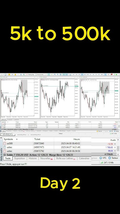 Live Trading: 5K 500K Challenge | No Limits, All In! - YouTube