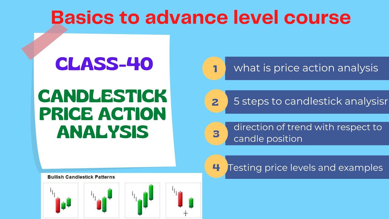 CLASS - 40 Candlestick Price Action Analysis l Direction of candle and ...