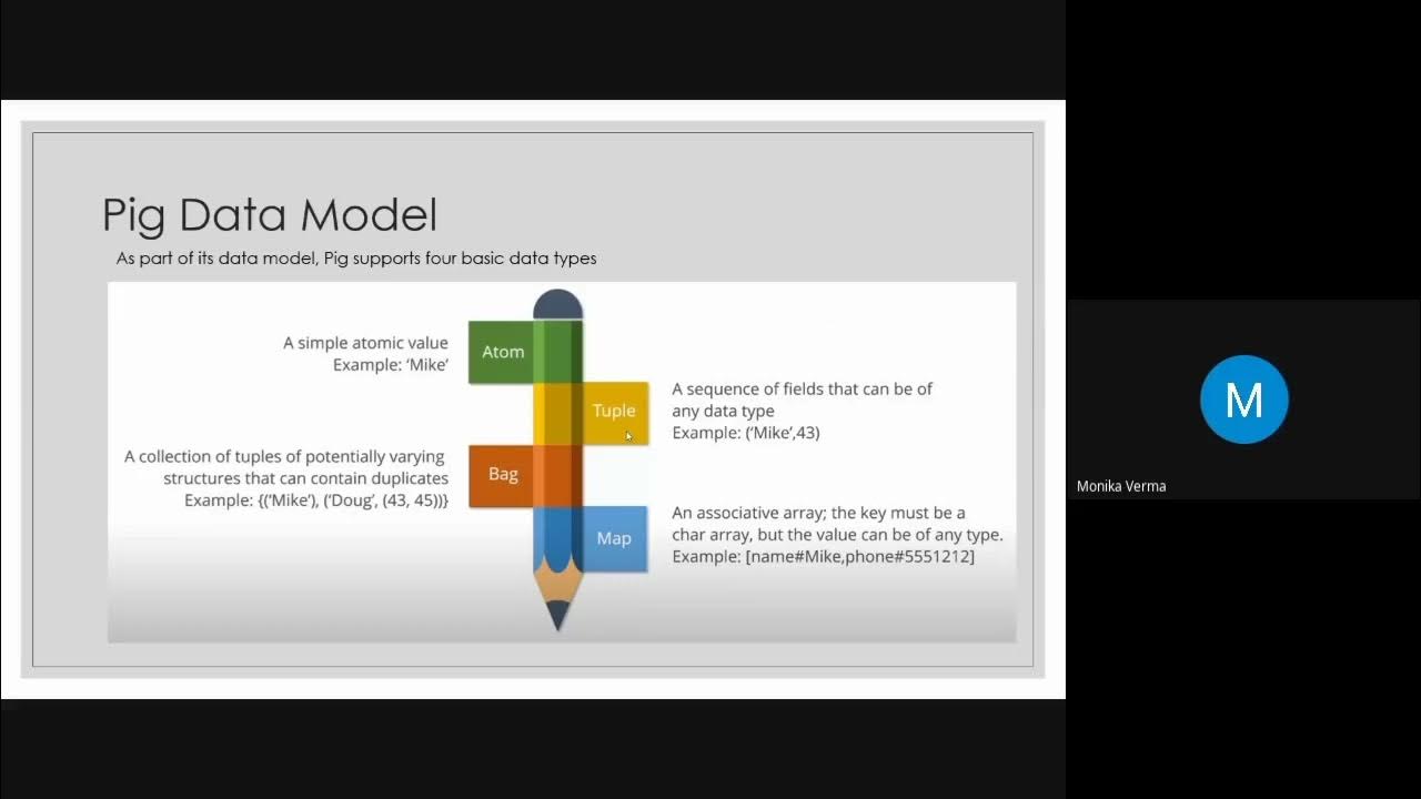 23. PIG Data Model | Execution Modes | PIG vs SQL | Big Data and Hadoop - YouTube