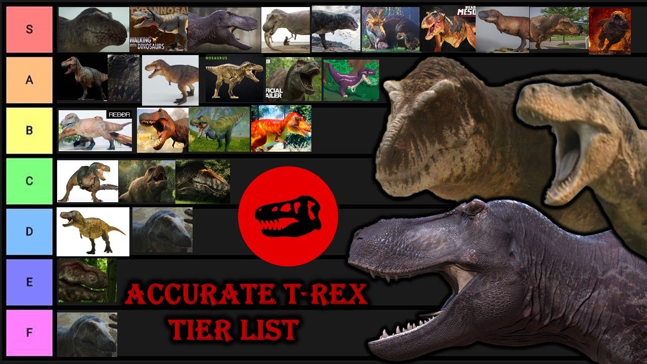 accurate Tyrannosaurus Rex tier list - YouTube
