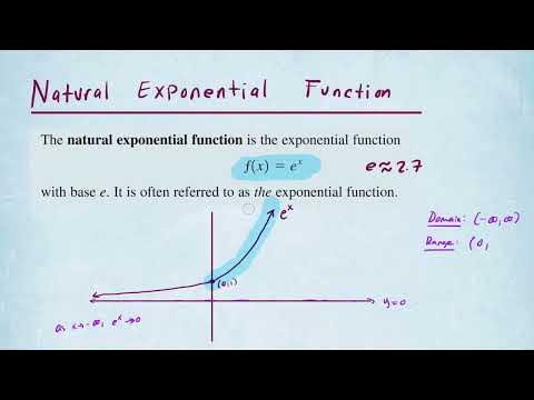 Graphing Natural Exponential Function | Finding its domain, range and ...