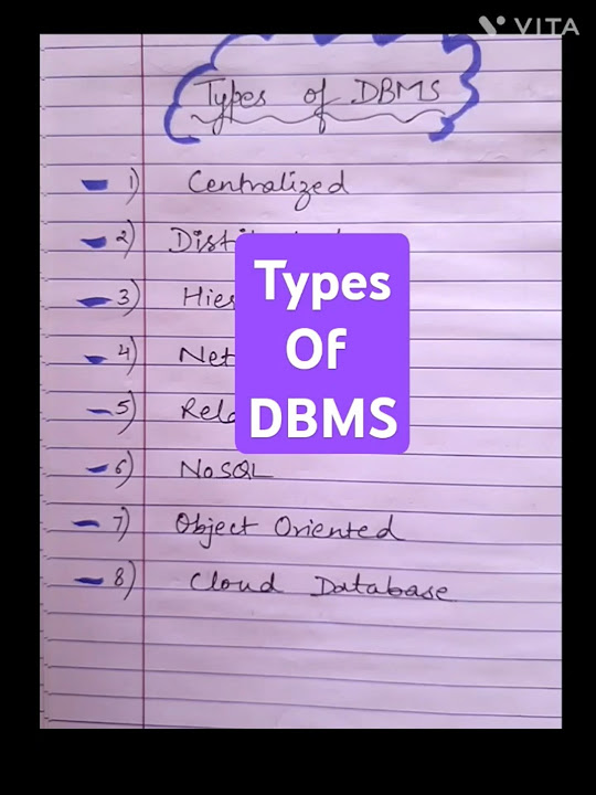 Types of DBMS #dbms #dbmstutorials #database #data #computer #computerawareness #bca #mca # ...