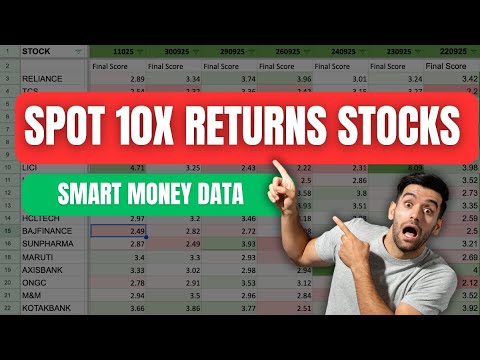 How to Spot 10X Returns Using Smart Money Data | Kalyan Jewellers Case ...