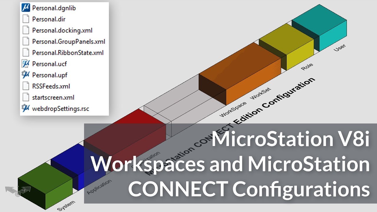 Microstation V8i Workspaces And Microstation Connect Configurations