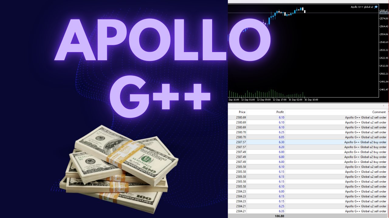 APOLLO G++ live trade - YouTube