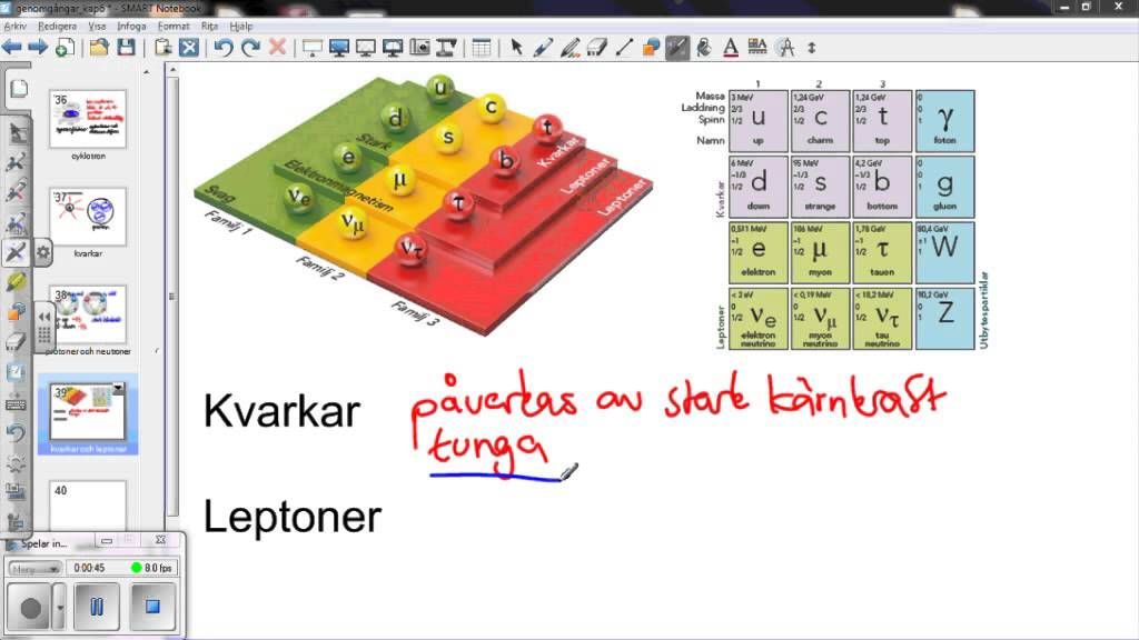 Del 10 - kvarkar och leptoner - YouTube