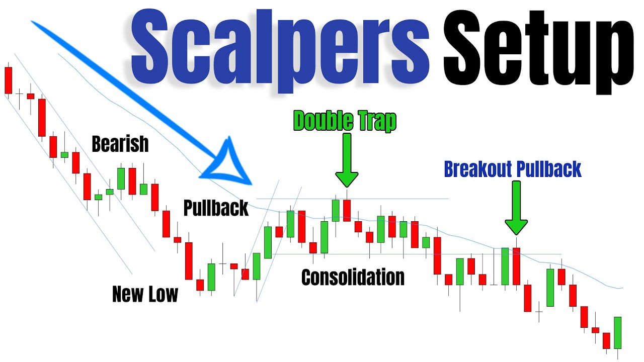 Simple & Powerful SCALPERS SETUP For DayTrading - YouTube
