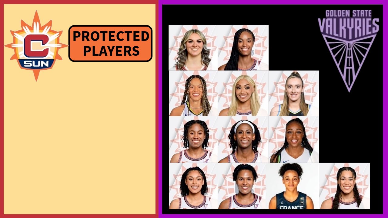2025 WNBA MOCK Expansion Draft: CONNECTICUT SUN - YouTube