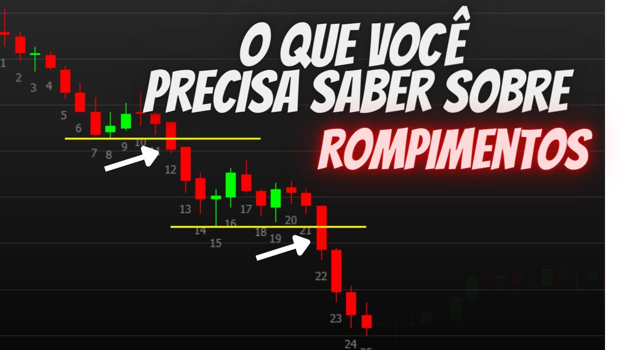 Tudo que você precisa saber sobre operar rompimentos no DAY TRADE - YouTube