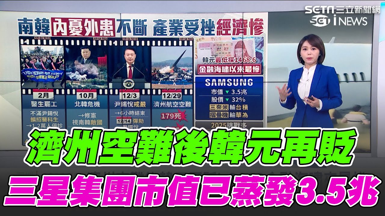 濟州空難後韓元再貶！2008金融海嘯來最慘 三星電子扯後腿 三星集團市值已蒸發3.5兆 兩韓關係回不去了！北韓正式列南韓為"敵國" 尹錫悅6 ...
