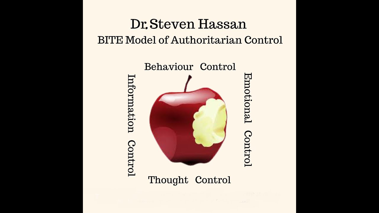 BITE MODEL (Behavior Control) Male Voice - YouTube