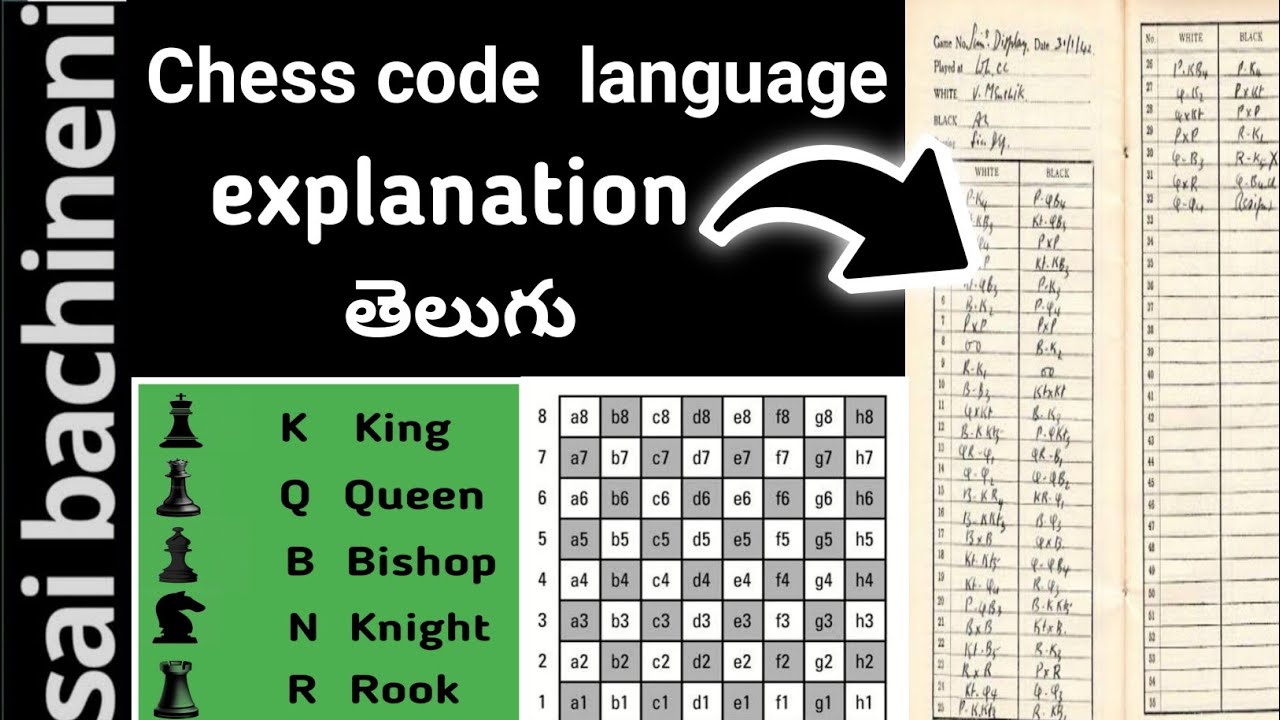 The Language Of Chess In Telugu HOW TO WRITE CHESS CODING LANGUAGE the-language-of-chess-in-telugu-how-to-write-chess-coding-language