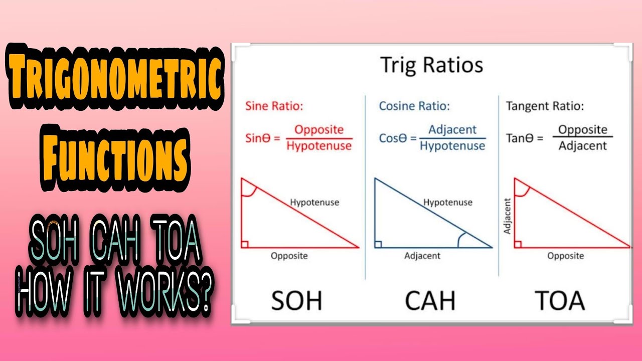Trigonometric Functions (SOHCAHTOA Works) - YouTube