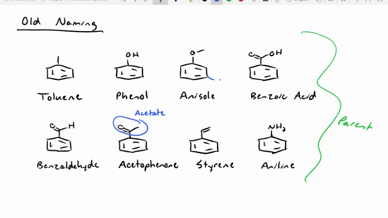 Introduction To Aromaticity Youtube