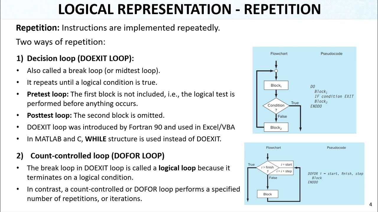 Numerical Methods Lec03 Ch02 Programming2 - Logical Representations - YouTube