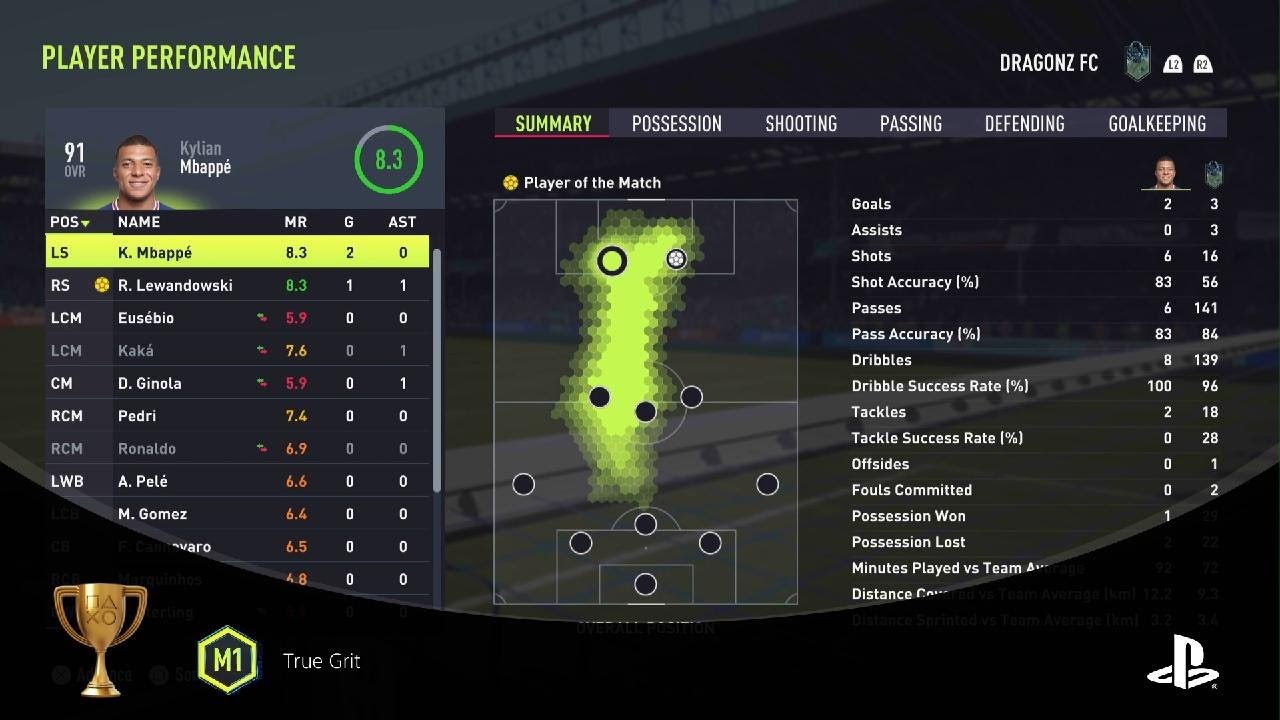 FIFA 22 PS5 True Grit Trophy - YouTube
