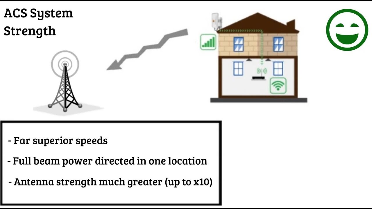 Anglia Computer Solutions Business Ltd 4G\5G Internet - YouTube