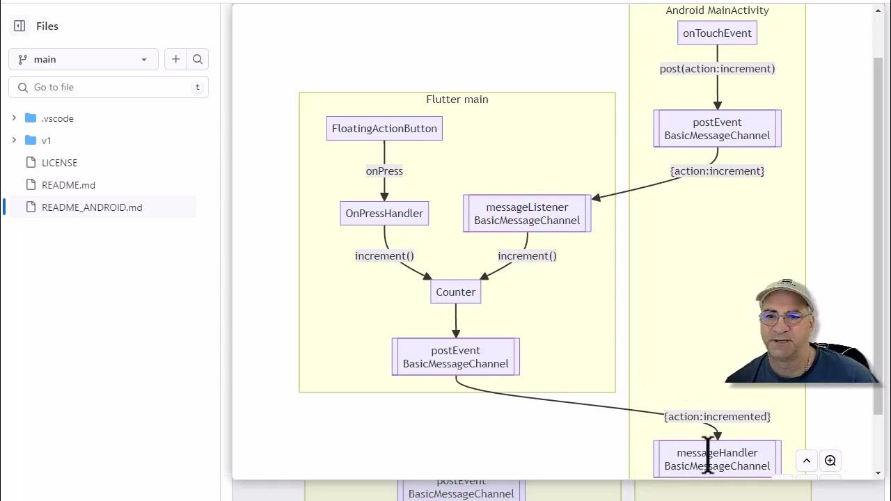 Demonstrating bidirectional Flutter / Android communications using a BasicMessageChannel - YouTube