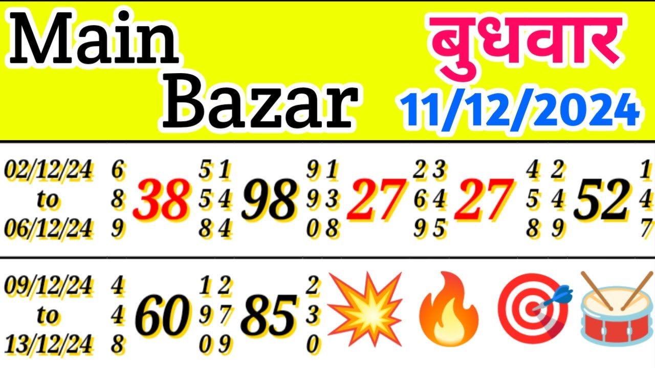 𝐌𝐚𝐢𝐧 𝐁𝐚𝐳𝐚𝐫 11-12-2024 | 𝐌𝐚𝐢𝐧 𝐁𝐚𝐳𝐚𝐫 𝐒𝐢𝐧𝐠𝐥𝐞 𝐎𝐩𝐞𝐧 | 𝐌𝐚𝐢𝐧 𝐁𝐚𝐳𝐚𝐫 𝐂𝐡𝐚𝐫𝐭 ...