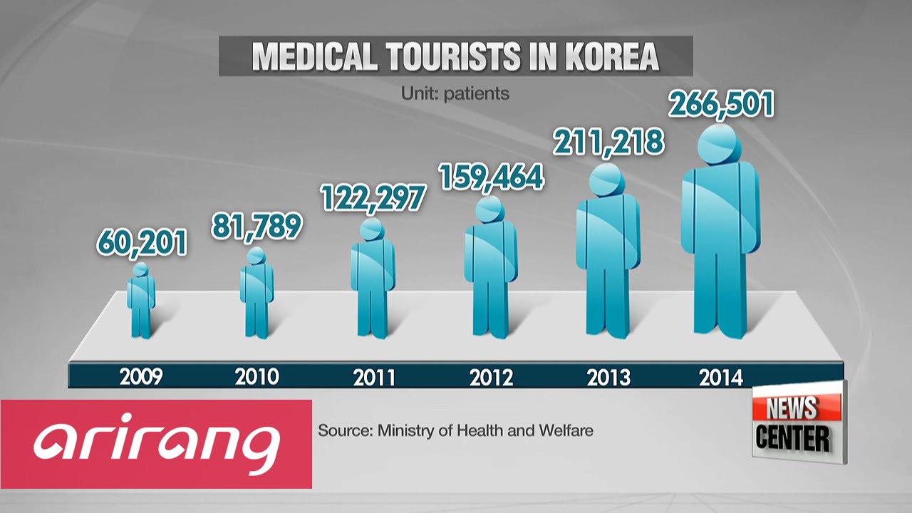 Medical information center for foreigners opens in Seoul - YouTube
