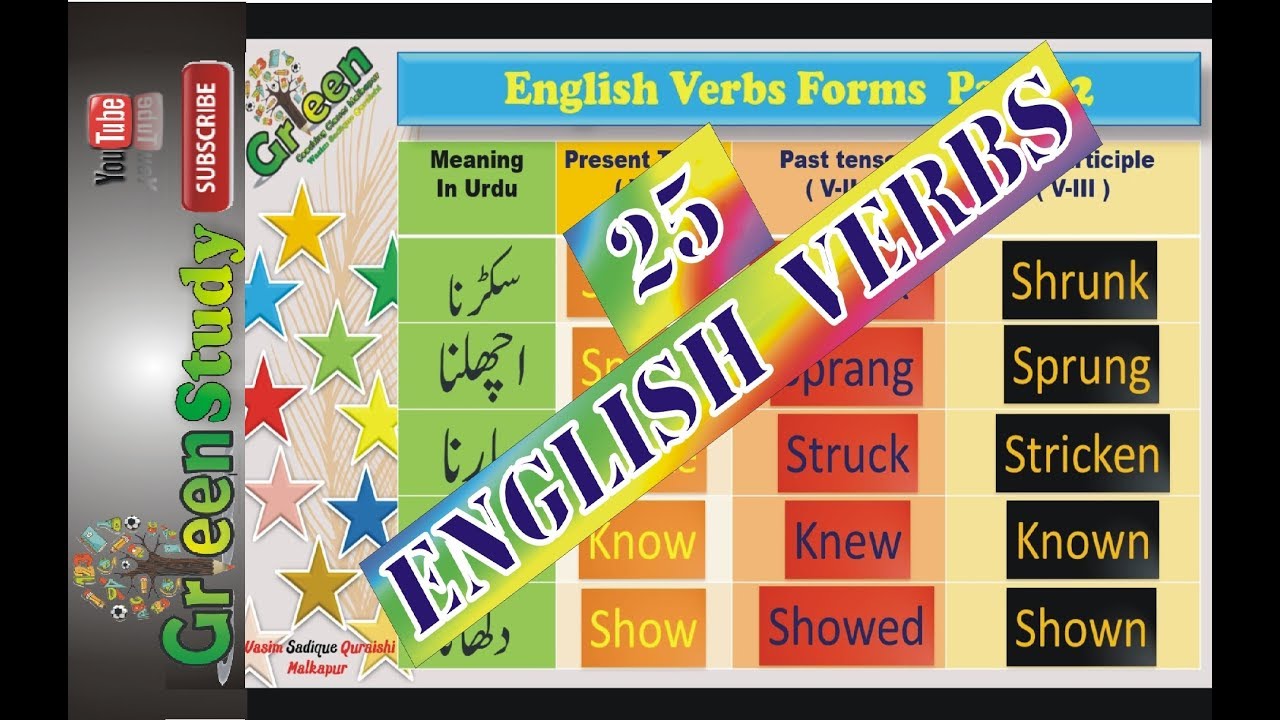 25 English Verbs With Urdu Meaning 02 25 Regular Verbs In English V1 25-english-verbs-with-urdu-meaning-02-25-regular-verbs-in-english-v1