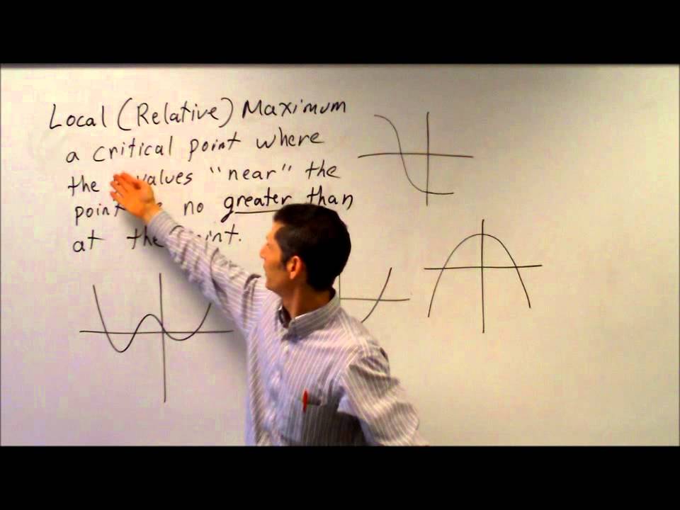 Critical Points And Extrema Definitions - YouTube