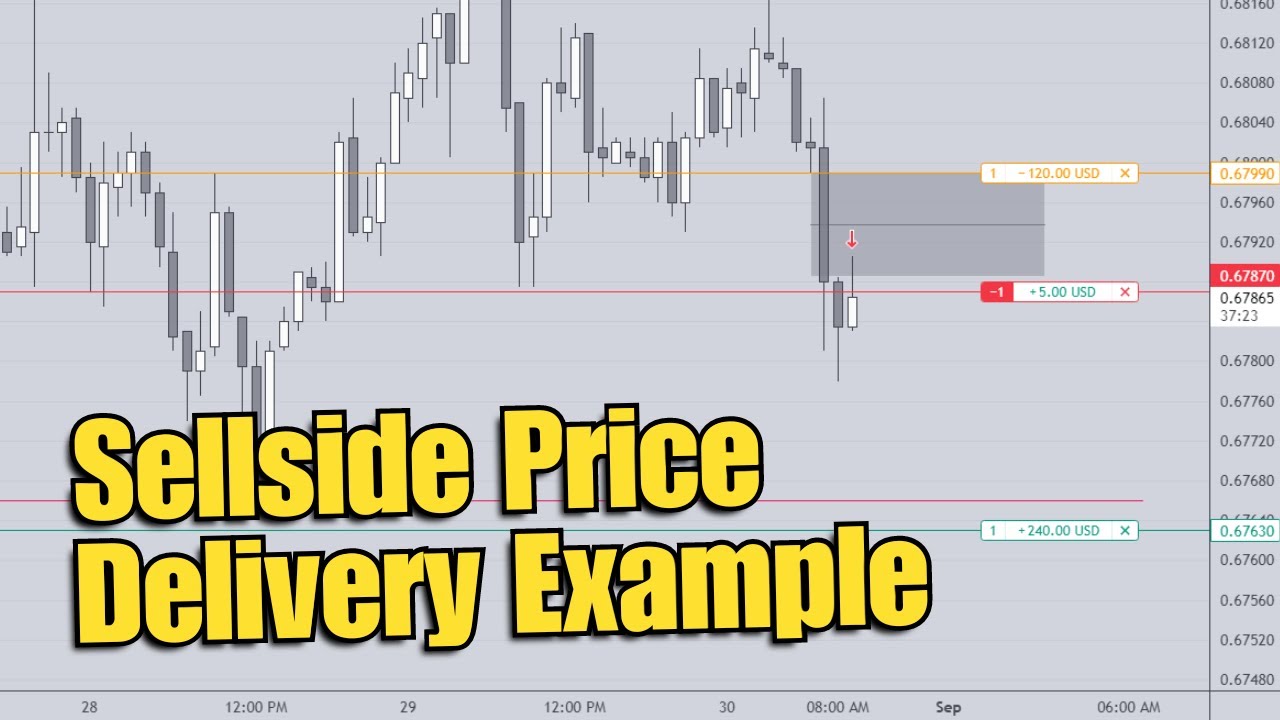 FBTC Pt.10 - AUD Short Example with Executions and Bias given ...