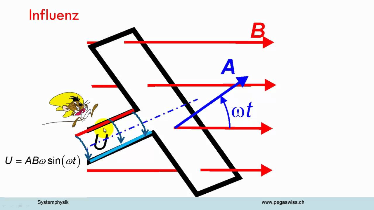 Induktionsgesetz 3 - YouTube