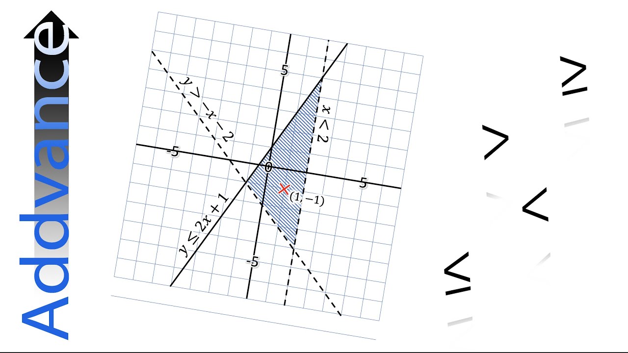 Inequalities on Graphs | GCSE Maths | Addvance Maths 😊 - YouTube
