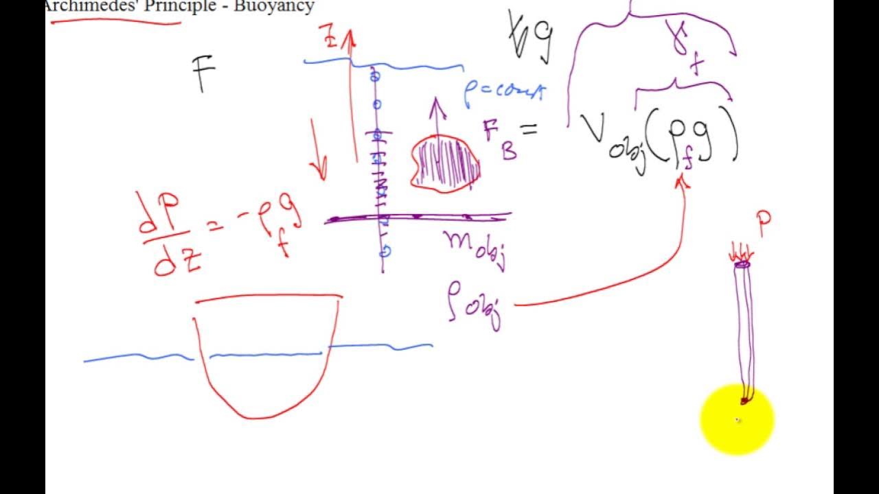 ME3663 Fluid Statics 2 Summer2016 - YouTube