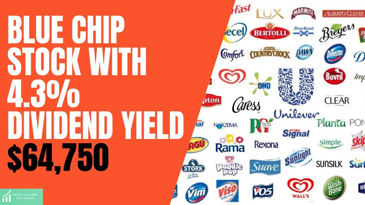 Unilever PLC Stock Analysis | IS IT A BUY NOW? - YouTube