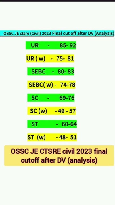 OSSC JE CTSRE civil 2023 Final cutoff after DV analysis #civilengeenring #ossc - YouTube