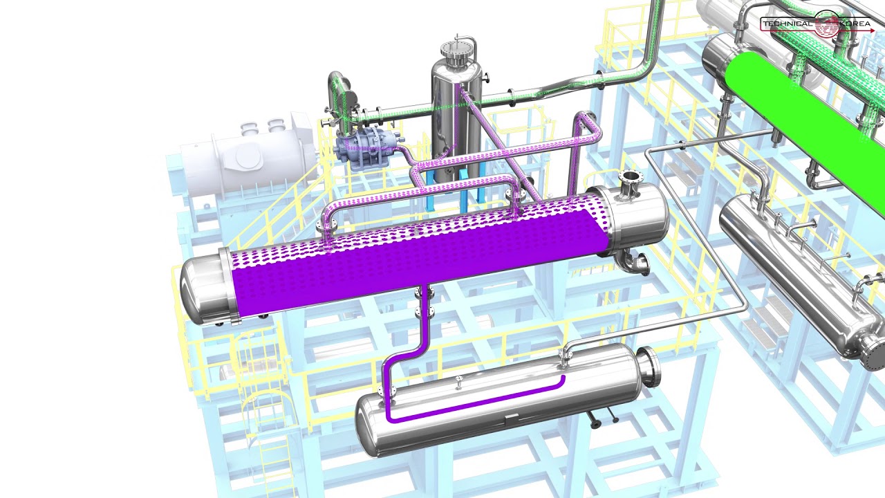 Process - Ethylene BOG system Russian Version - YouTube