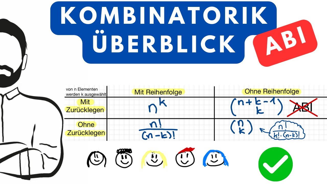 Kombinatorik komplett zusammengefasst Schema+.Aufgaben+Lösungen. Abitur ...