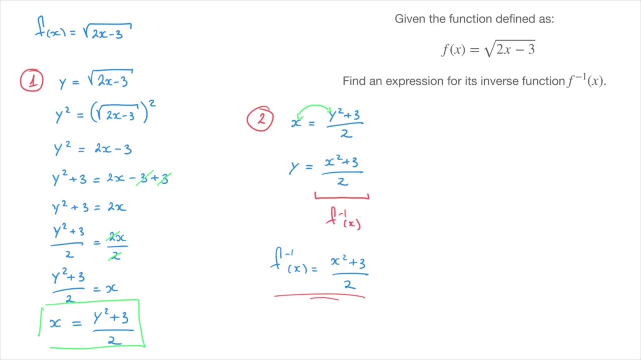 How to find the inverse function of a function involving the square ...