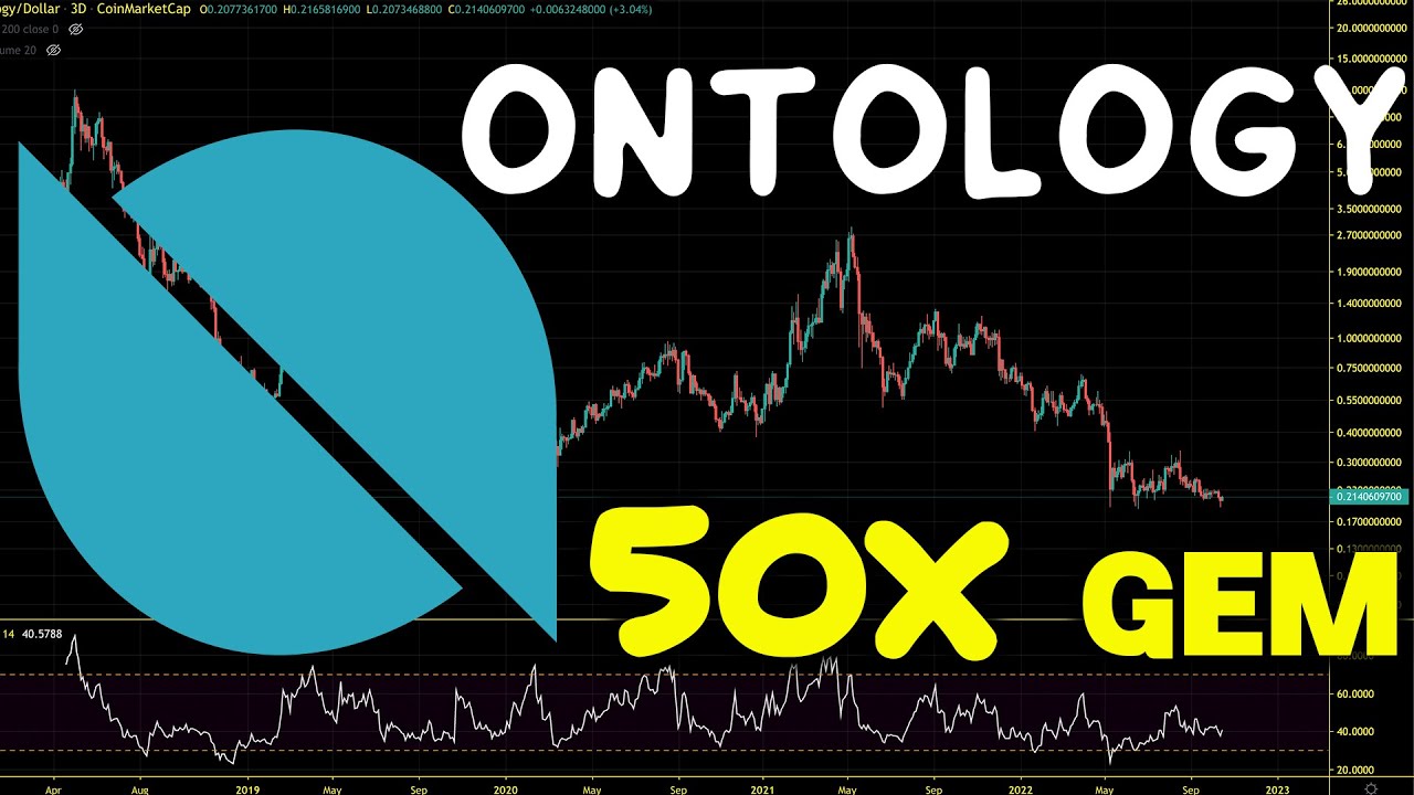 Ontology (ONT) Path To New All Time High. ONT Price Chart Analysis and ...