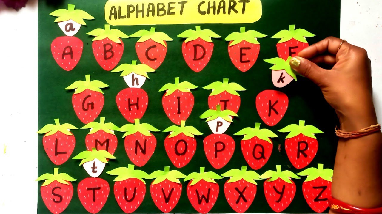 Alphabet Learning TLM | English TLM | Alphabet Learning Model ...