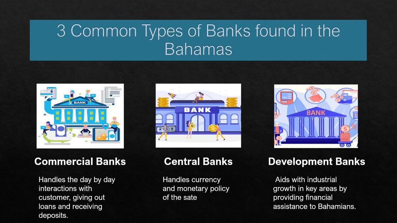 Econ Powerpoint: Roles of the Banks in the Economy - YouTube