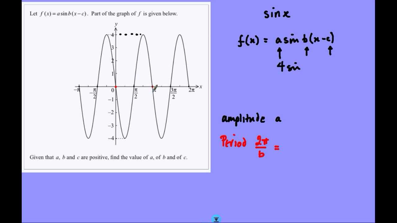 Transformation of the sine curve using Geogebra - YouTube